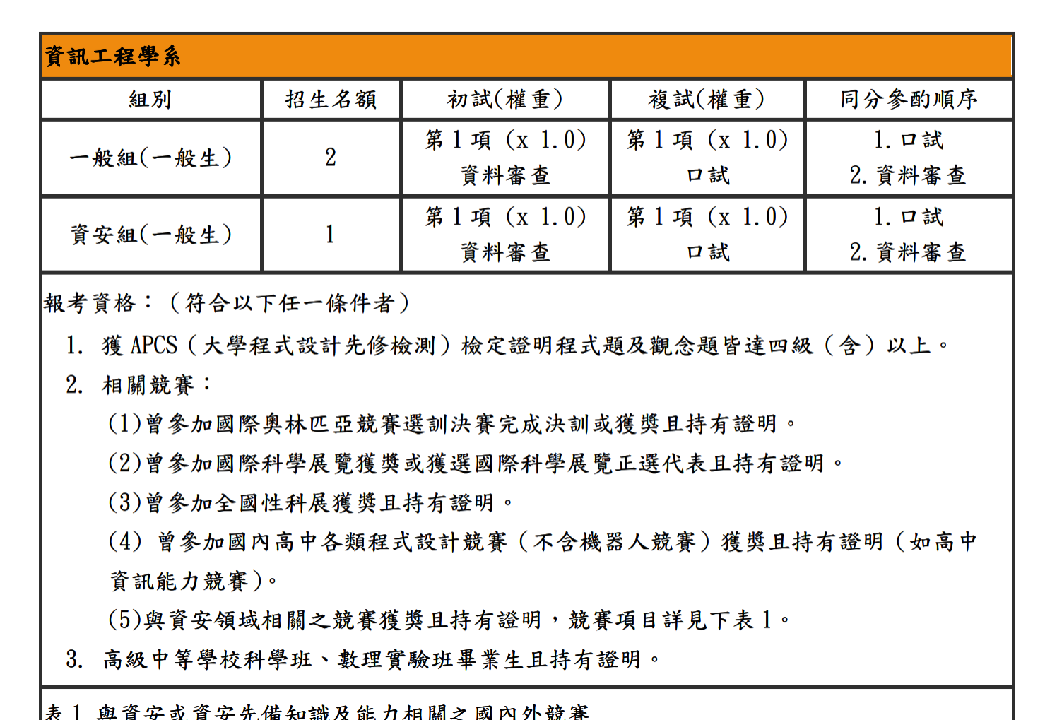 The special Special Recruitment - Wolf Yuan